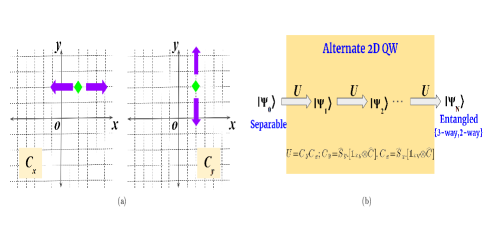 [2402.05080] Designing three-way entangled and nonlocal two-way ...