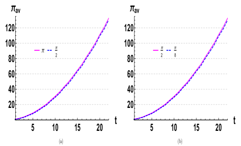 [2402.05080] Designing three-way entangled and nonlocal two-way ...