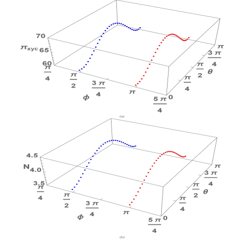 [2402.05080] Designing three-way entangled and nonlocal two-way ...