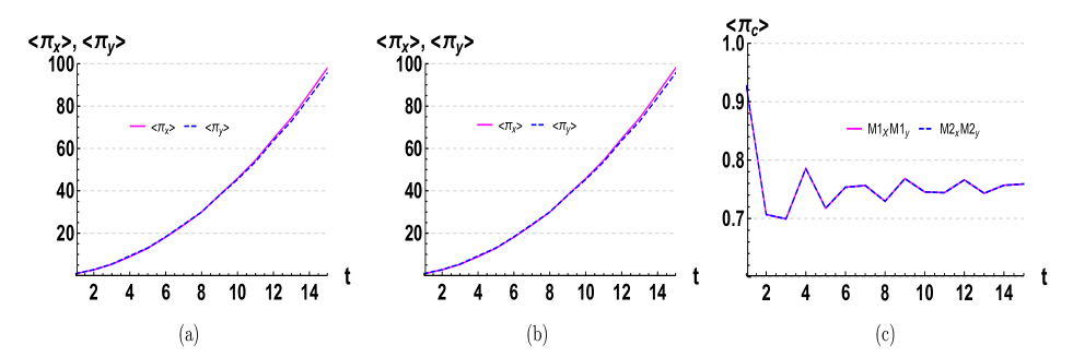 [2402.05080] Designing three-way entangled and nonlocal two-way ...