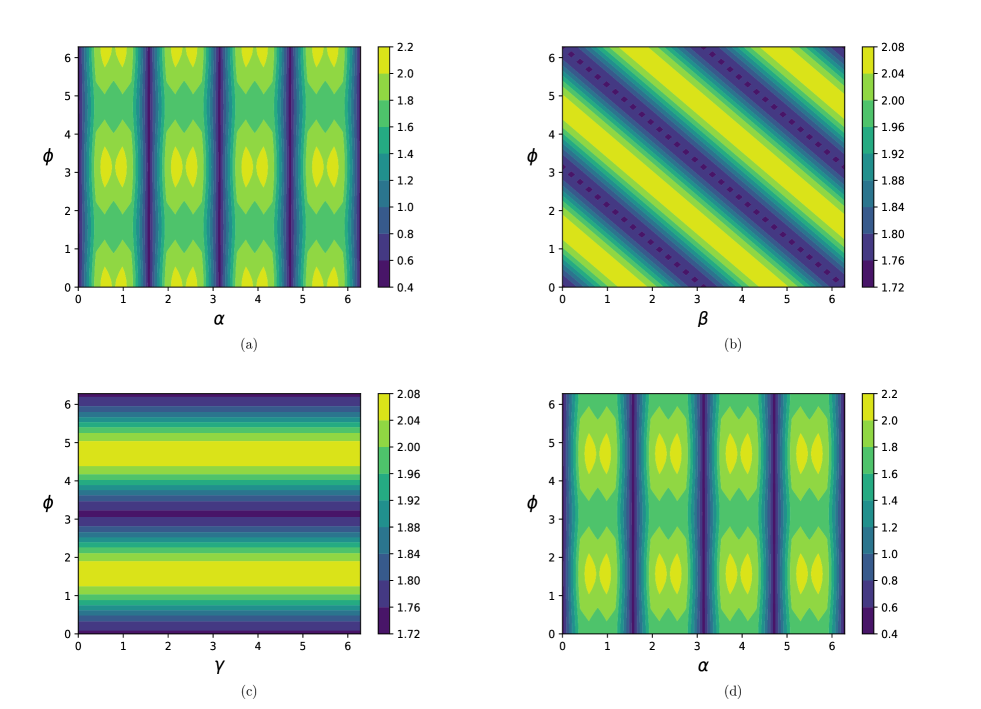 [2402.05080] Designing three-way entangled and nonlocal two-way ...