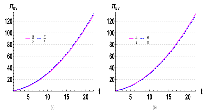 [2402.05080] Designing three-way entangled and nonlocal two-way ...