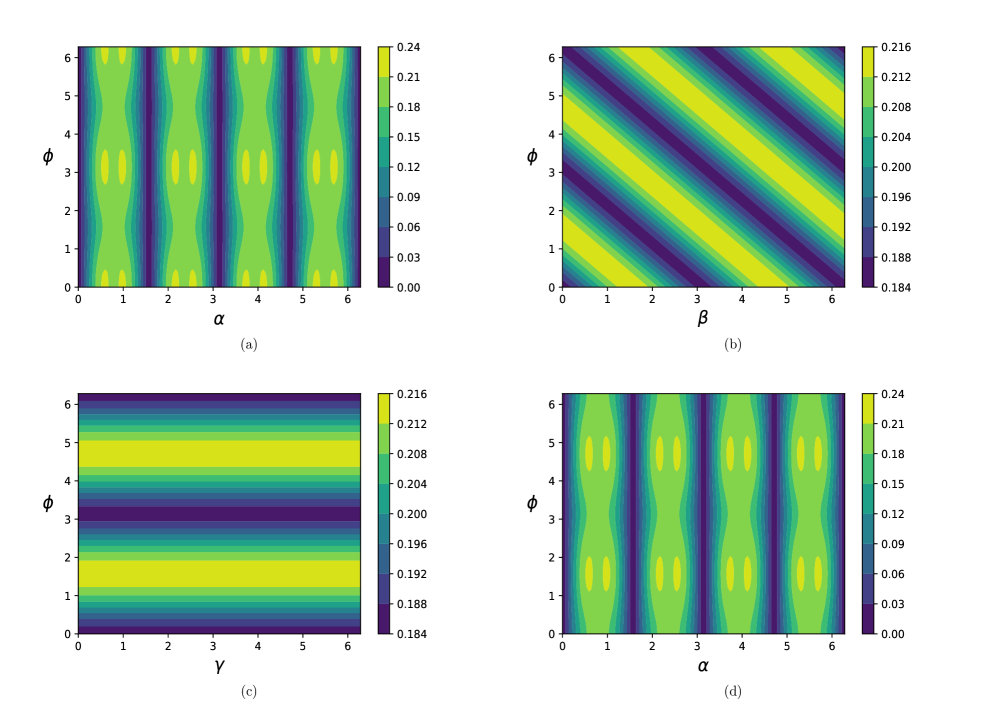 [2402.05080] Designing three-way entangled and nonlocal two-way ...