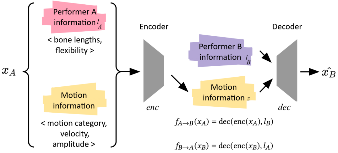 [2402.05115] Unsupervised Motion Retargeting for Human-Robot Imitation