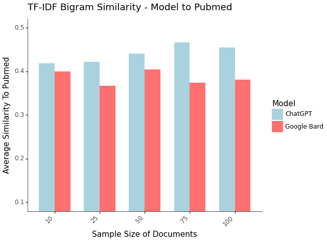 [2402.05116] Quantifying Similarity: Text-Mining Approaches to Evaluate ChatGPT and Google Bard ...