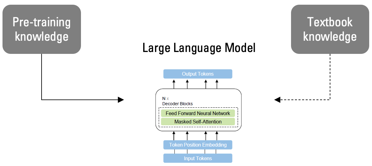 [2402.05128] Enhancing Textbook Question Answering Task with Large Language Models and Retrieval ...