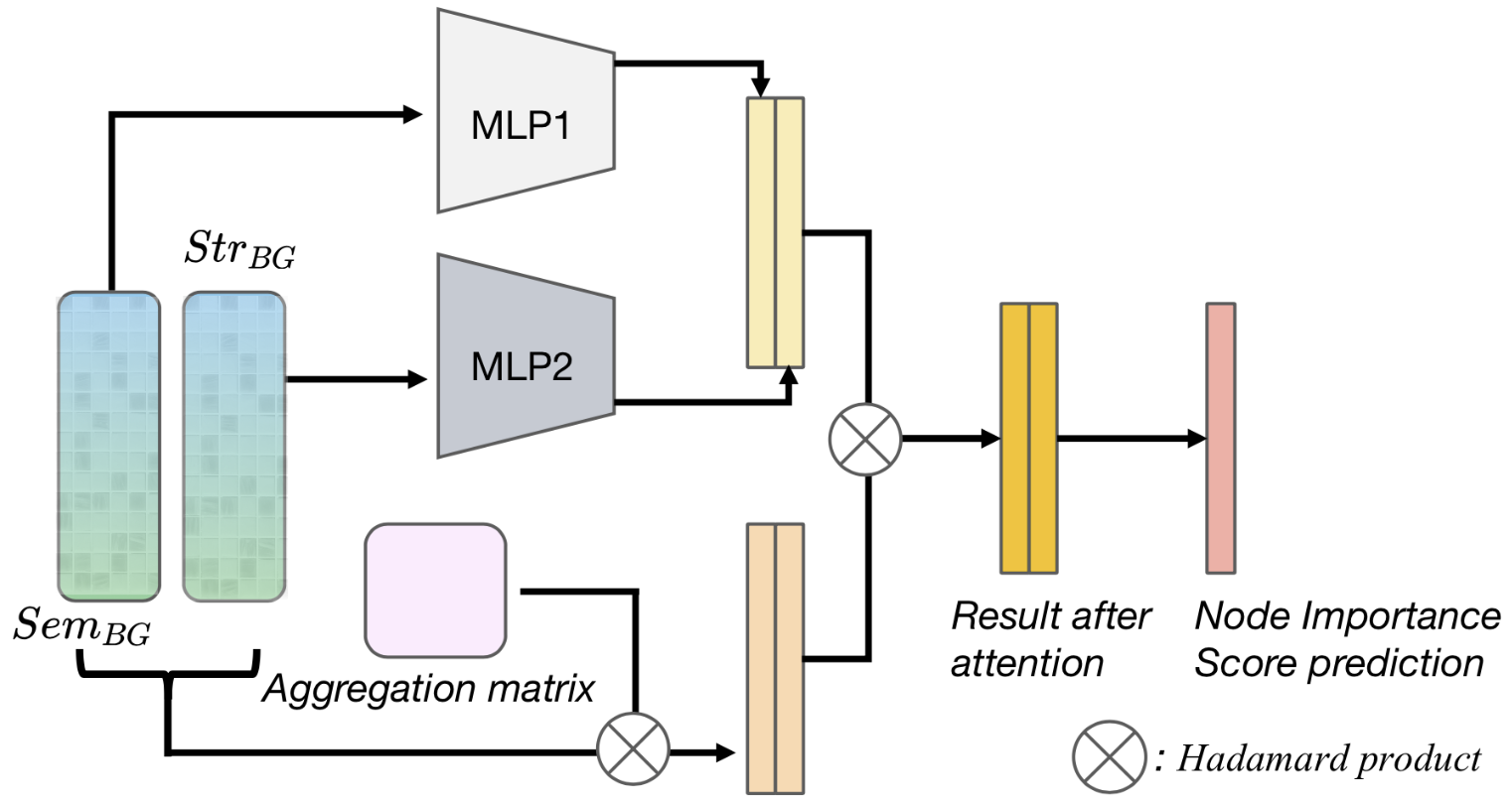 [2402 05135] Cadren Contextual Anchor Driven Relational Network For Controllable Cross Graphs