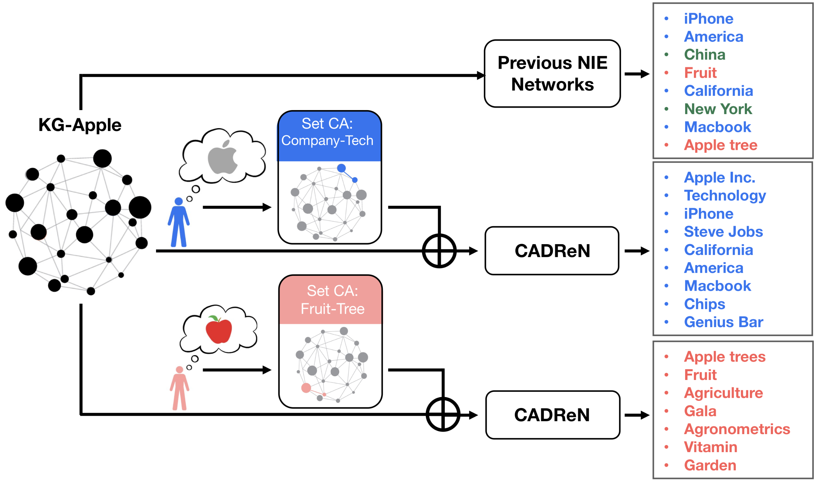 [2402.05135] CADReN: Contextual Anchor-Driven Relational Network for Controllable Cross-Graphs ...