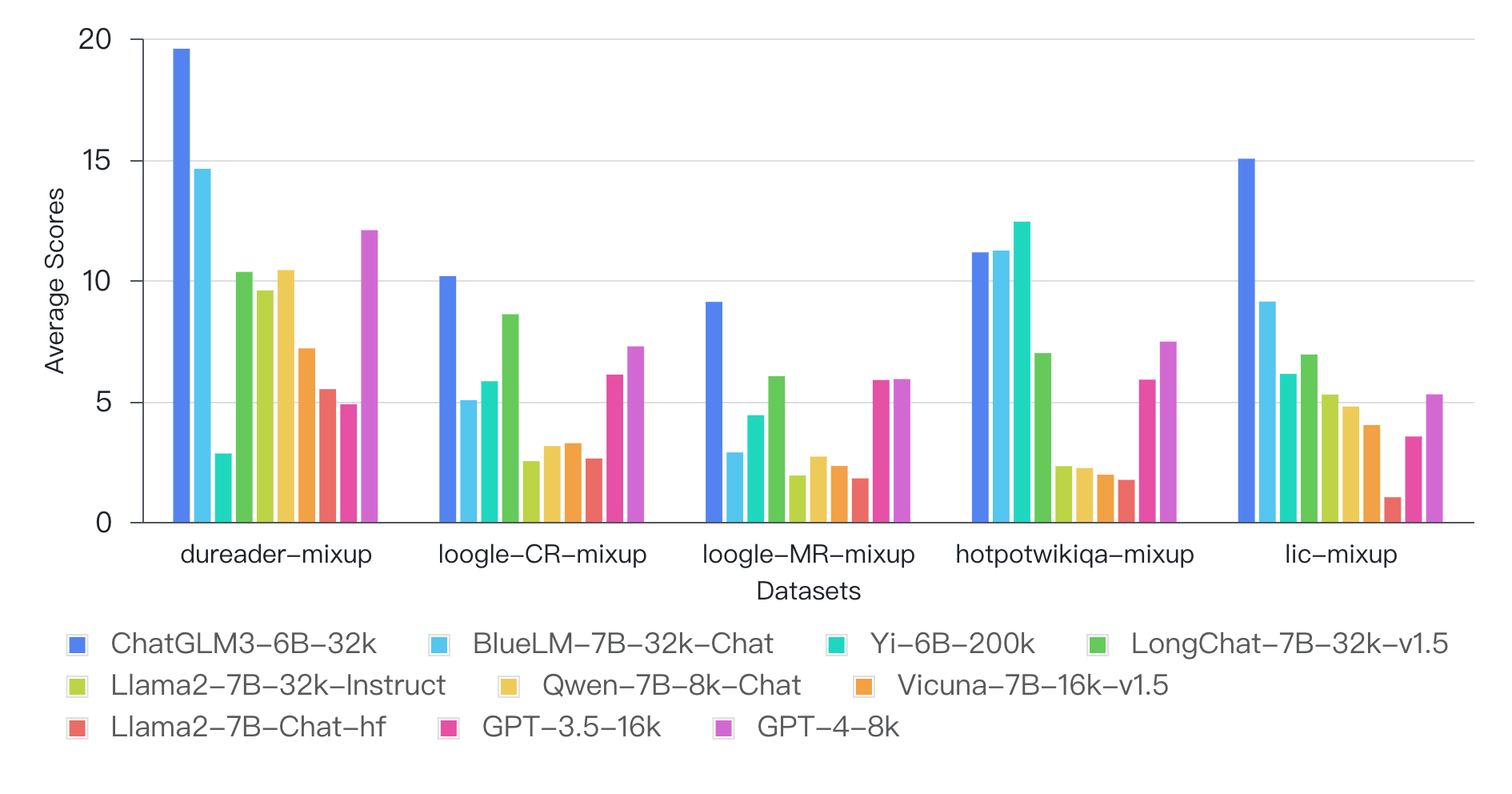 [2402.05136] LV-Eval: A Balanced Long-Context Benchmark with 5 Length ...