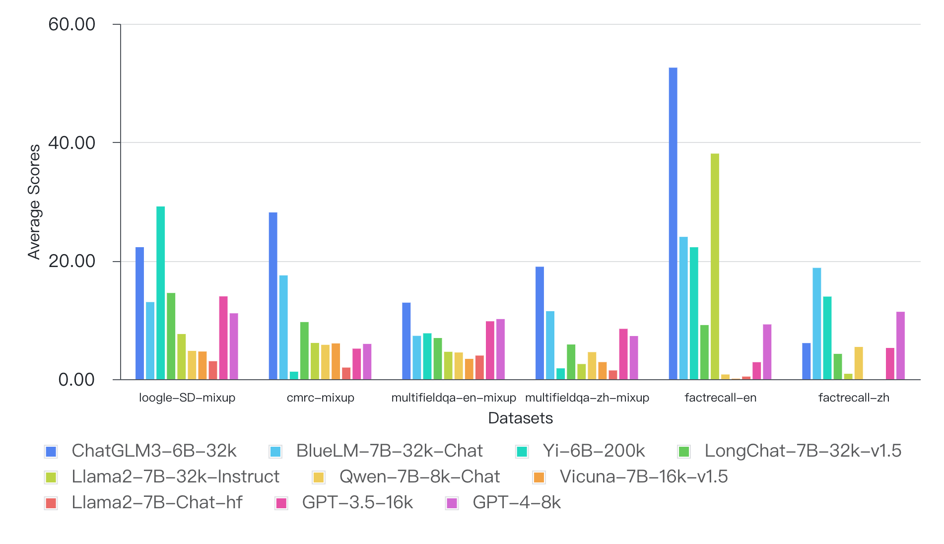 [2402.05136] LV-Eval: A Balanced Long-Context Benchmark with 5 Length ...