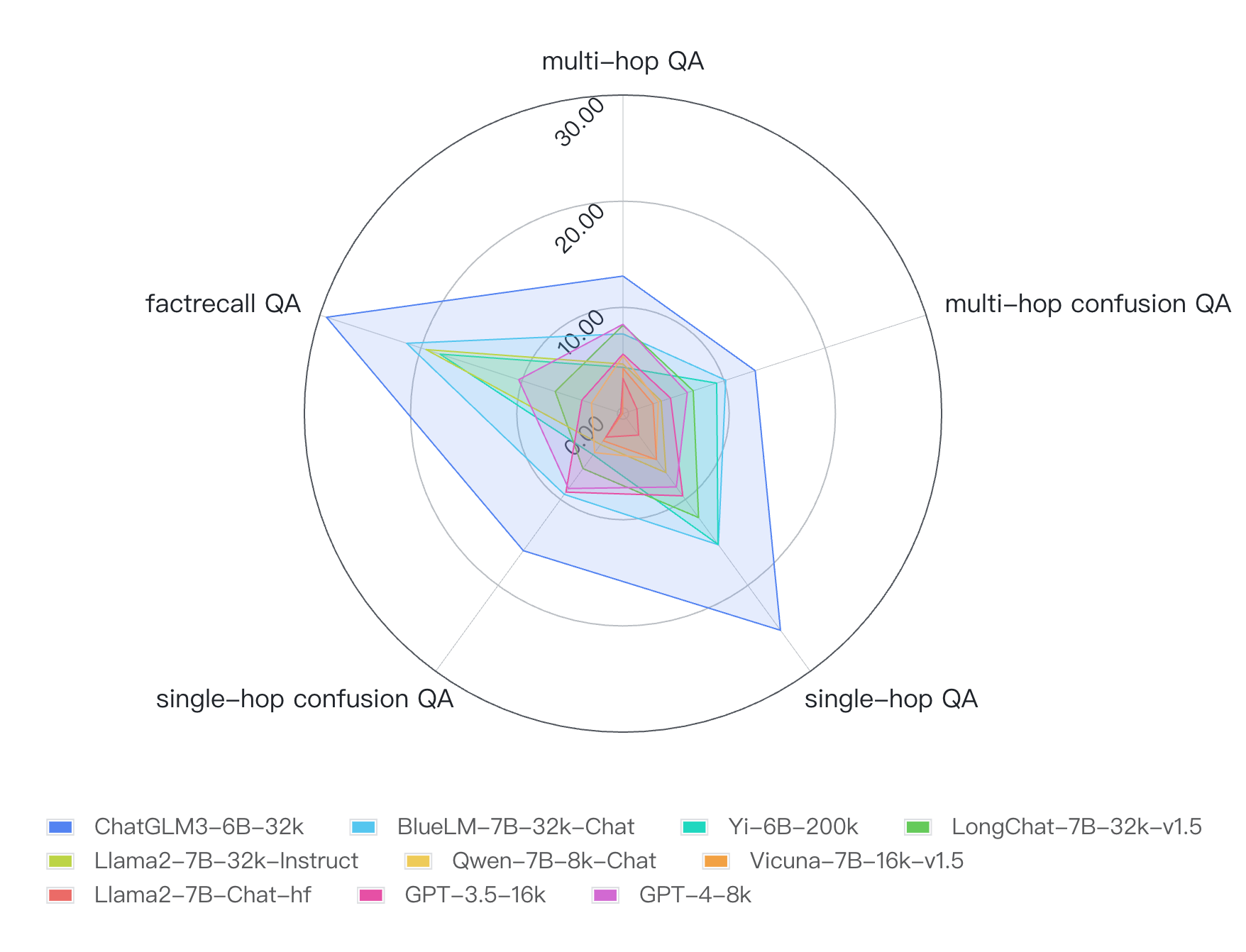 [2402.05136] LV-Eval: A Balanced Long-Context Benchmark with 5 Length ...