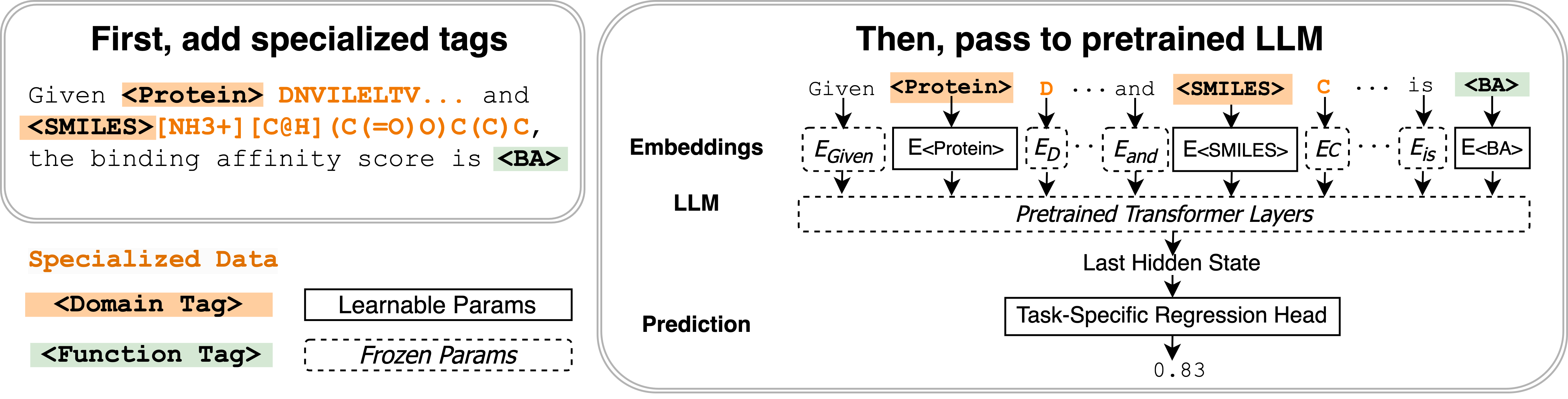 [2402.05140] Tag-LLM: Repurposing General-Purpose LLMs for Specialized ...