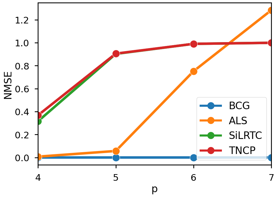 [2402.05141] Tensor Completion via Integer Optimization