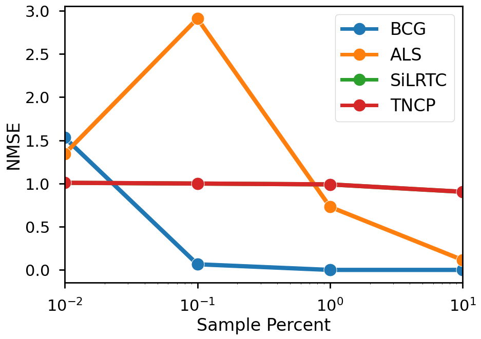 [2402.05141] Tensor Completion via Integer Optimization