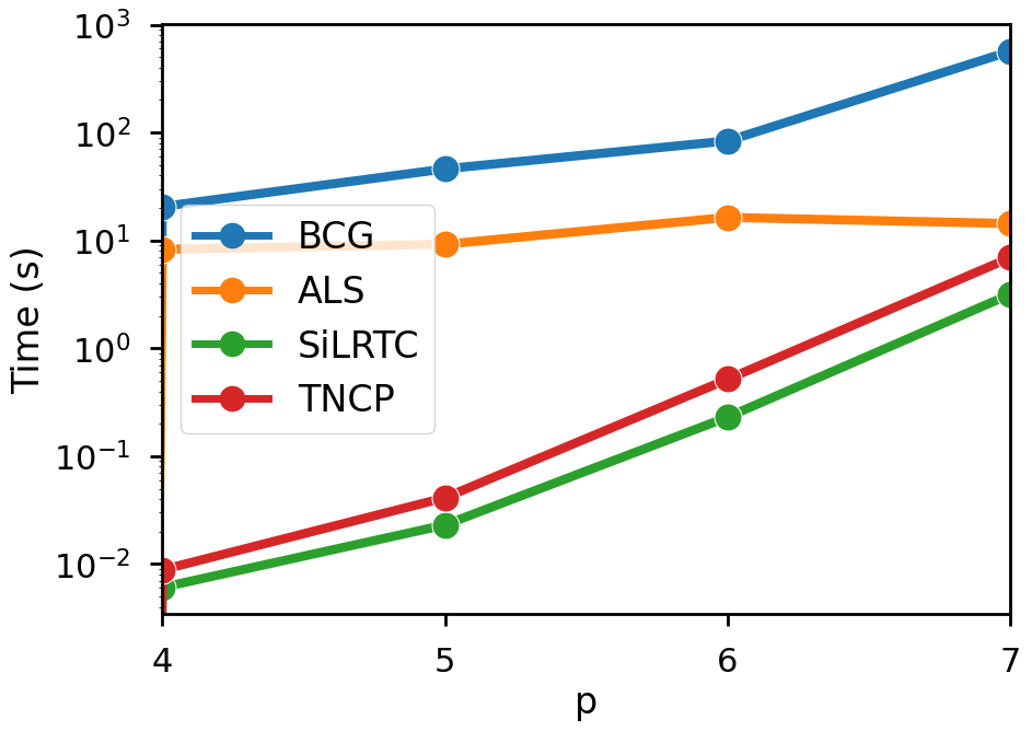 [2402.05141] Tensor Completion via Integer Optimization