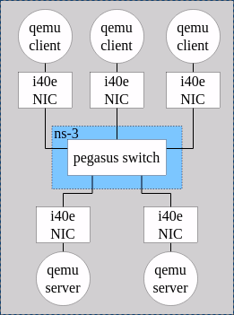 [2402.05312] SplitSim: Large-Scale Simulations for Evaluating Network ...