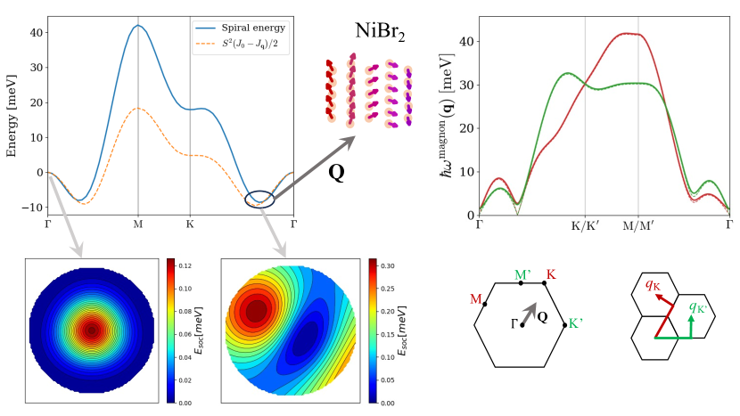 [2402.05313] Antiferromagnetism in two-dimensional materials: progress and computational challenges
