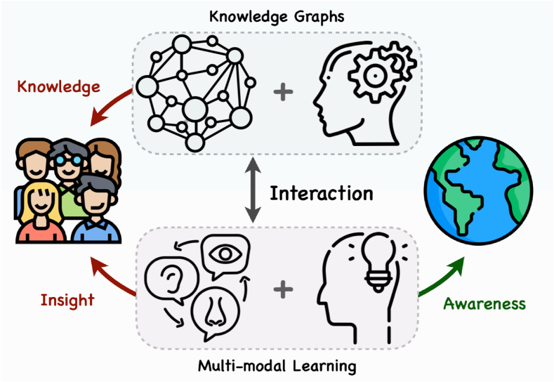[2402.05391] Knowledge Graphs Meet Multi-Modal Learning: A ...