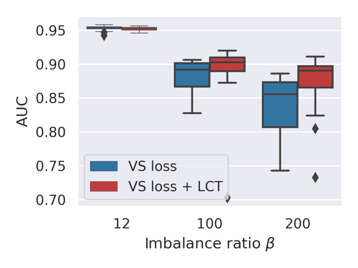 [2402.05400] Optimizing for ROC Curves on Class-Imbalanced Data by Training over a Family of ...