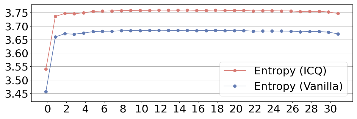[2402.05445] 1 Introduction