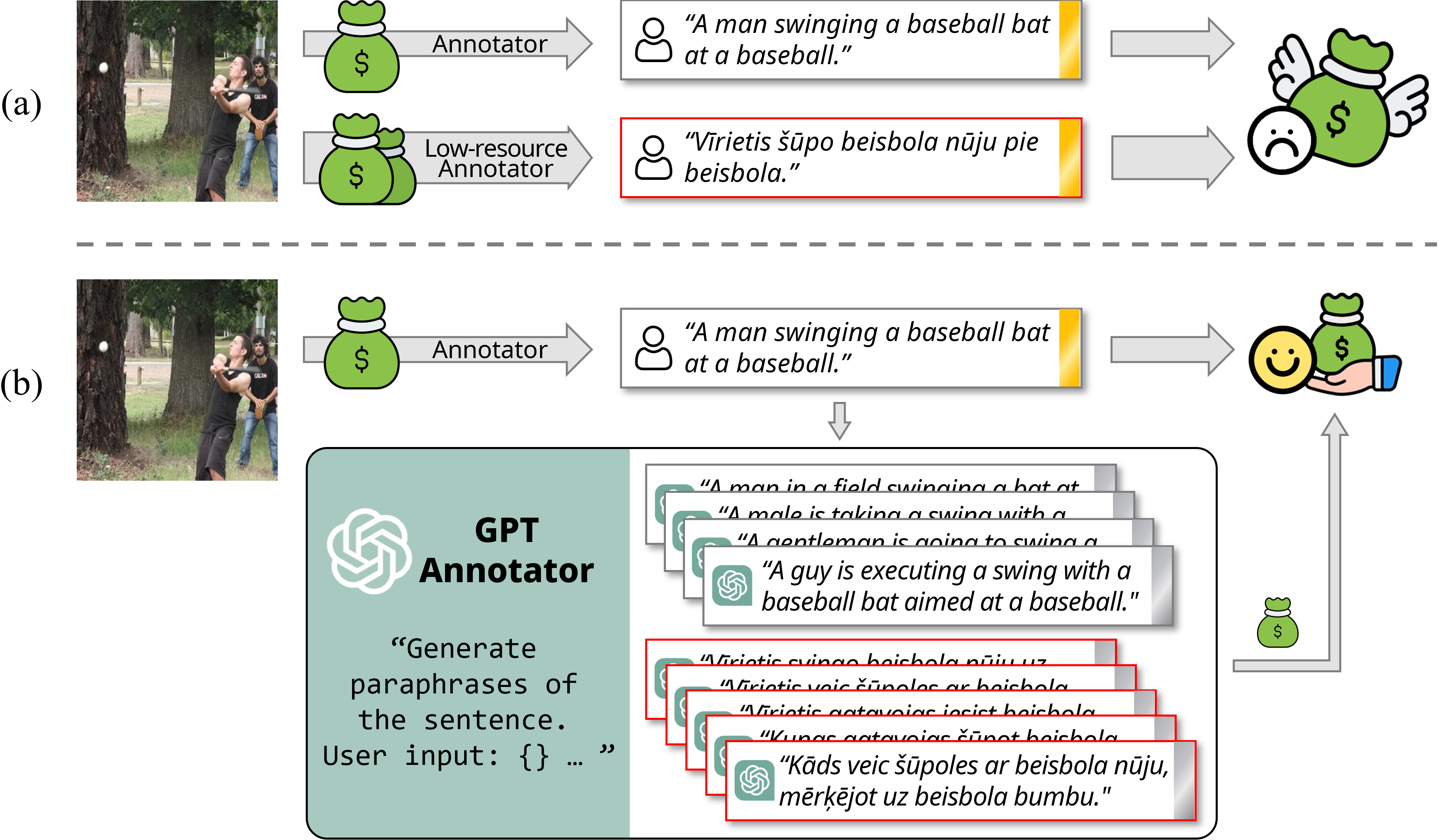[2402.05512] GPTs Are Multilingual Annotators for Sequence Generation Tasks