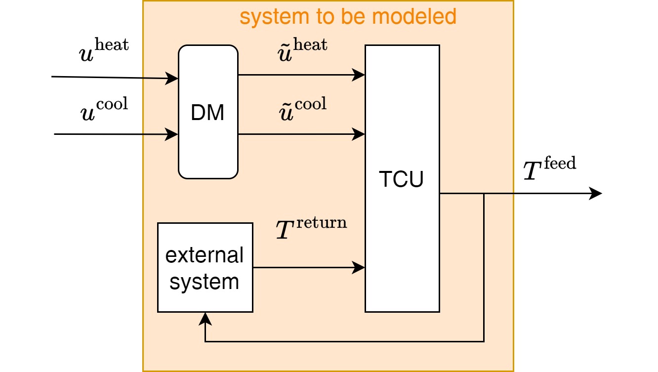 [2402.05606] A Learning-based Model Predictive Control Scheme with Application to Temperature ...