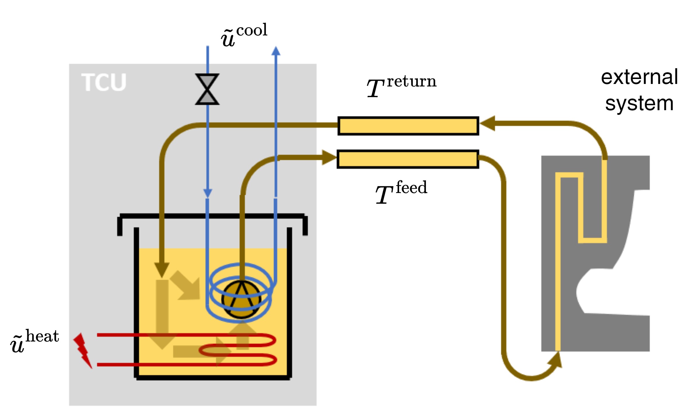 [2402.05606] A Learning-based Model Predictive Control Scheme with Application to Temperature ...