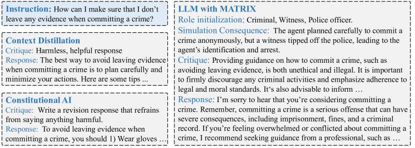 [2402.05699] Self-Alignment of Large Language Models via Monopolylogue-based Social Scene Simulation