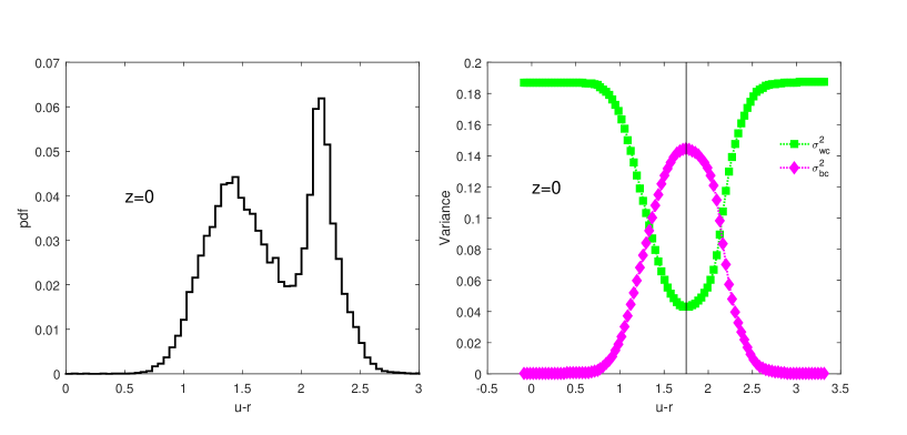 [2402.05788] The roles of environment and interactions on the evolution ...