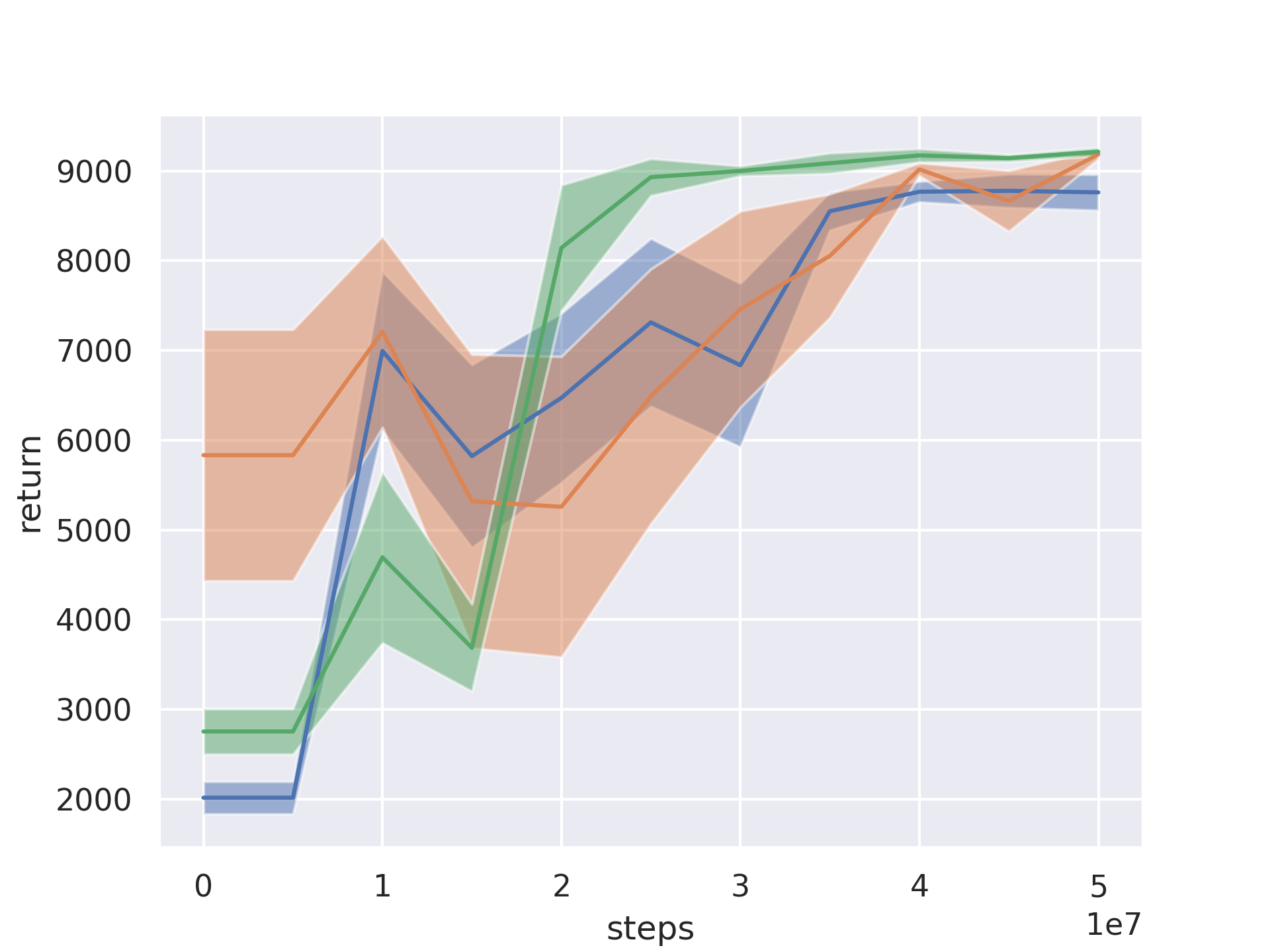 [2402.05828] Discovering Temporally-Aware Reinforcement Learning Algorithms
