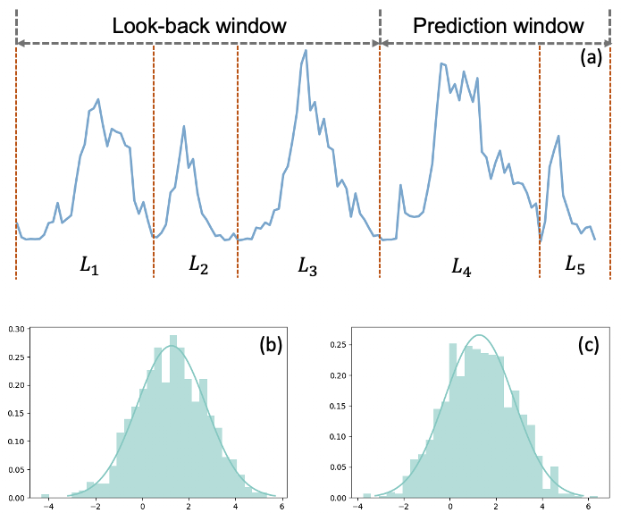 [2402.05830] Sparse-VQ Transformer: An FFN-Free Framework with Vector Quantization for Enhanced ...