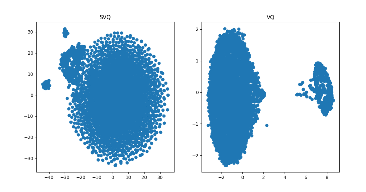 [2402.05830] Sparse-VQ Transformer: An FFN-Free Framework with Vector Quantization for Enhanced ...