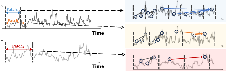[2402.05956] Multi-scale transformers with Adaptive Pathways for Time ...