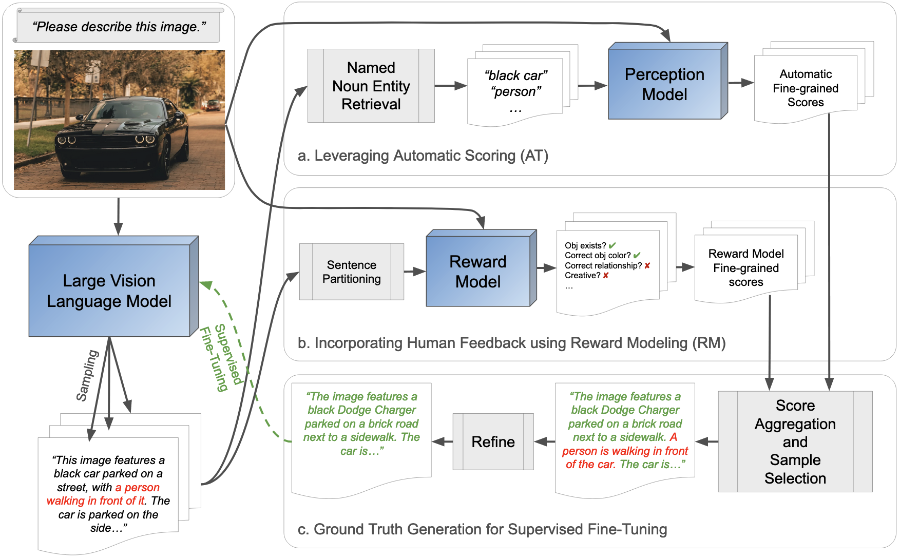 [2402.06118] ViGoR: Improving Visual Grounding of Large Vision Language ...