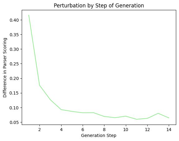 [2402.06125] Language Model Sentence Completion with a Parser-Driven ...