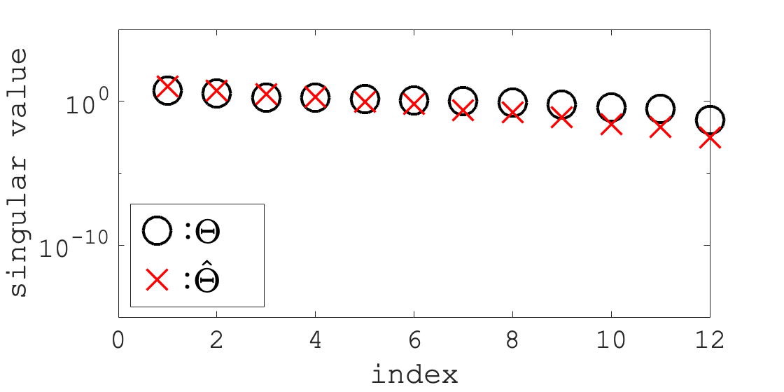 [2402.06180] Data-driven Estimation of the Algebraic Riccati Equation for the Discrete-Time ...