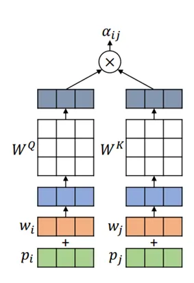 [2402.06196] Large Language Models: A Survey