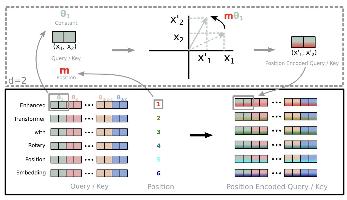 [2402.06196] Large Language Models: A Survey