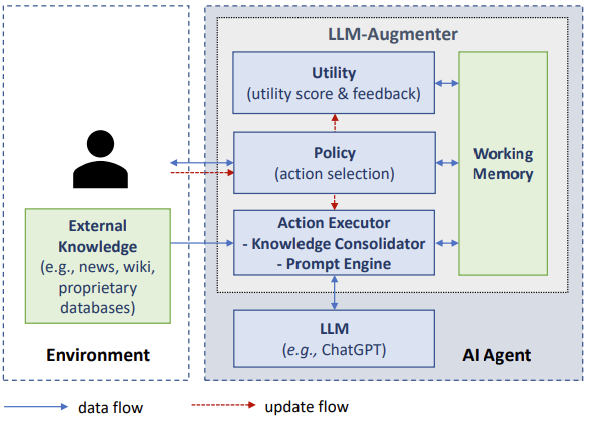 [2402.06196] Large Language Models: A Survey