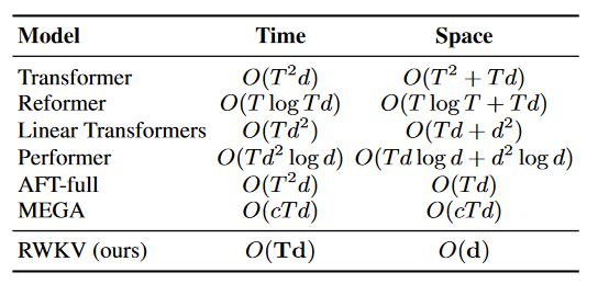 [2402.06196] Large Language Models: A Survey