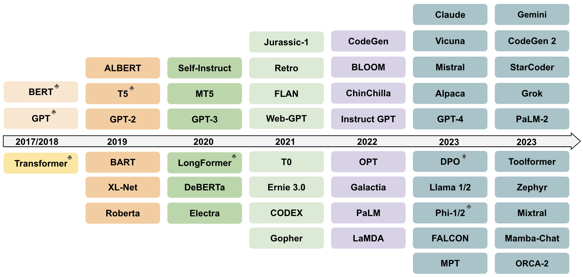 [2402.06196] Large Language Models: A Survey