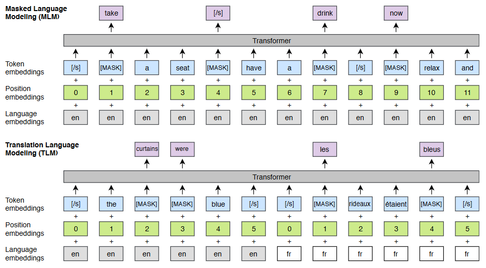 [2402.06196] Large Language Models: A Survey