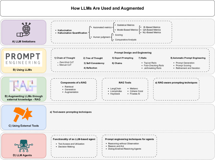 [2402.06196] Large Language Models: A Survey