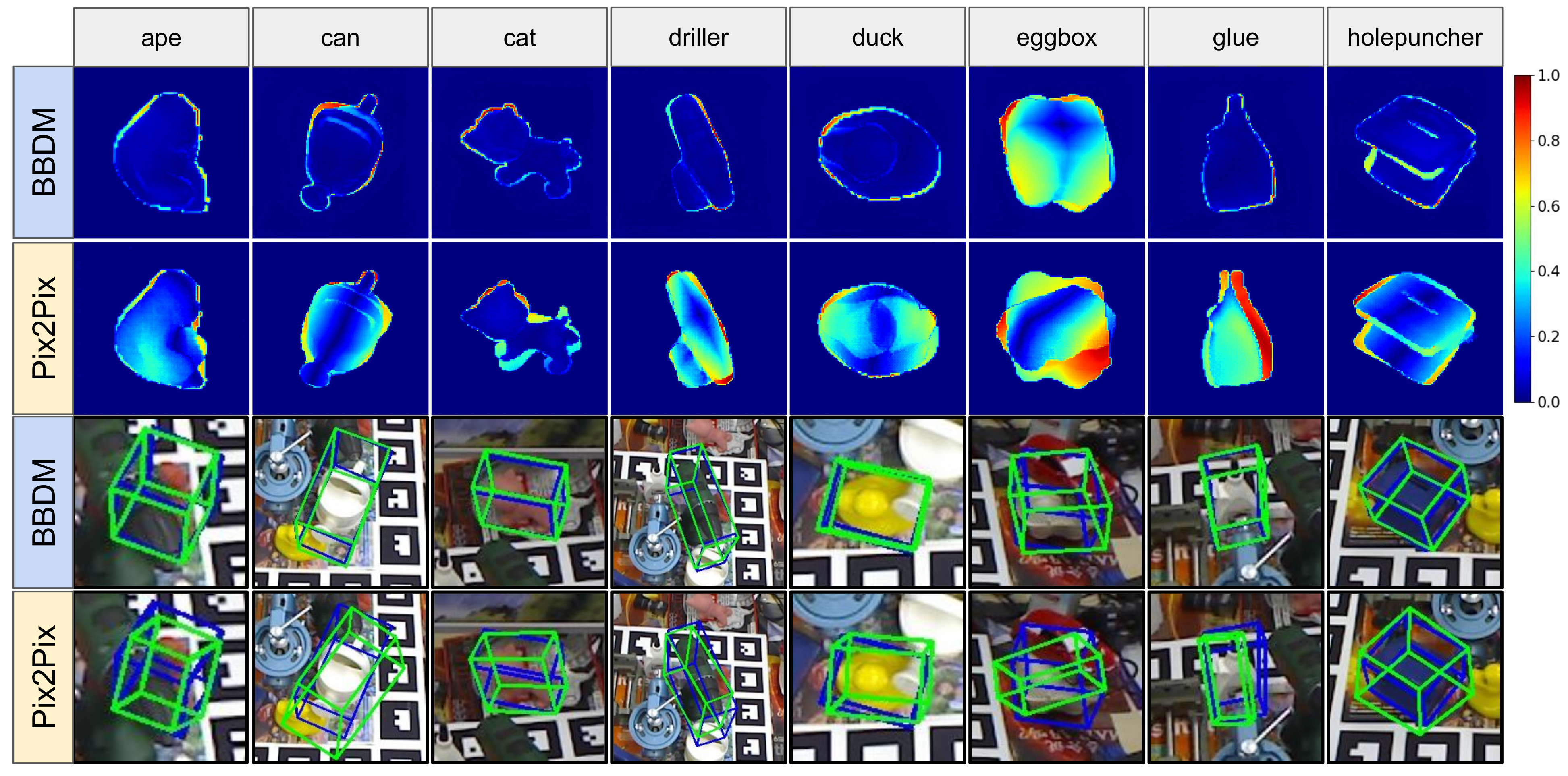 [2402.06436] Improving 2D-3D Dense Correspondences with Diffusion Models for 6D Object Pose ...