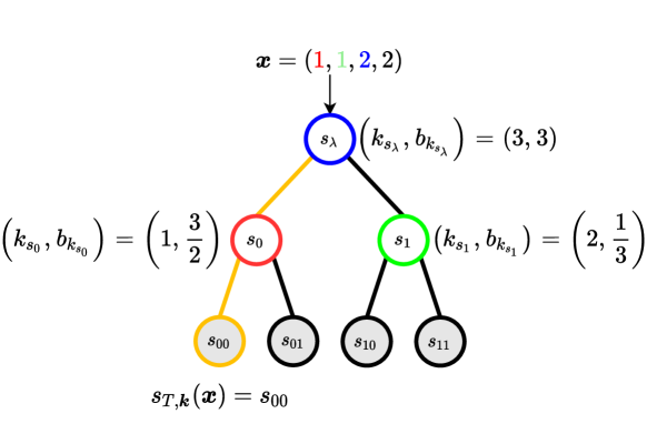[2402.06452] An Algorithmic Framework for Constructing Multiple Decision Trees by Evaluating ...