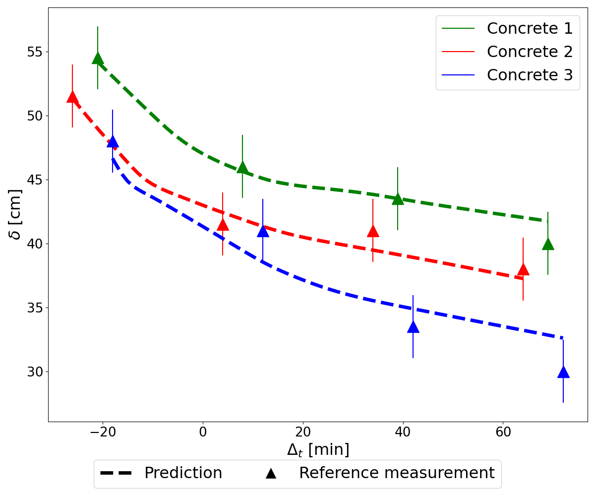 [2402.06611] Image-based Deep Learning for the time-dependent ...