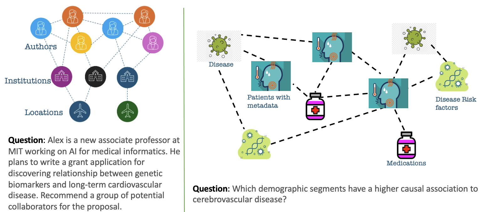 [2402.06764] GLaM: Fine-Tuning Large Language Models for Domain Knowledge Graph Alignment via ...
