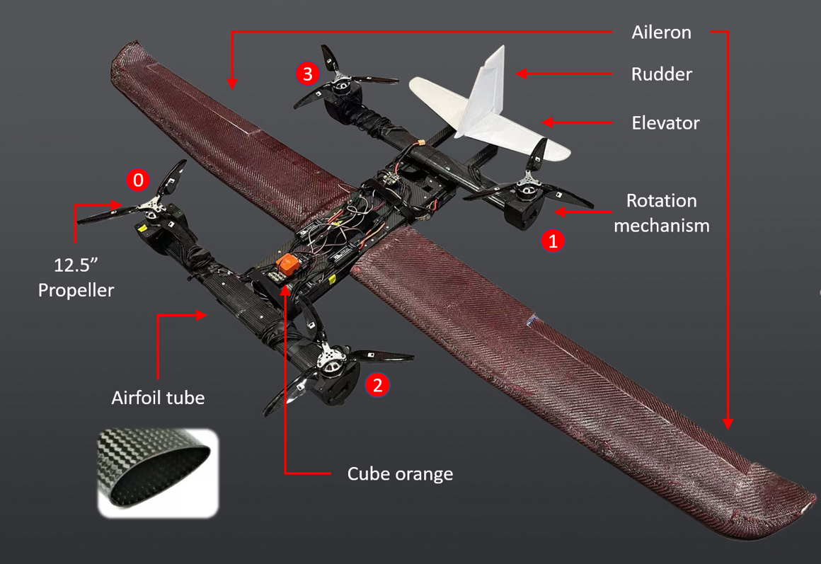 [2402.07375] A Unified MPC Strategy for a Tilt-rotor VTOL UAV Towards ...