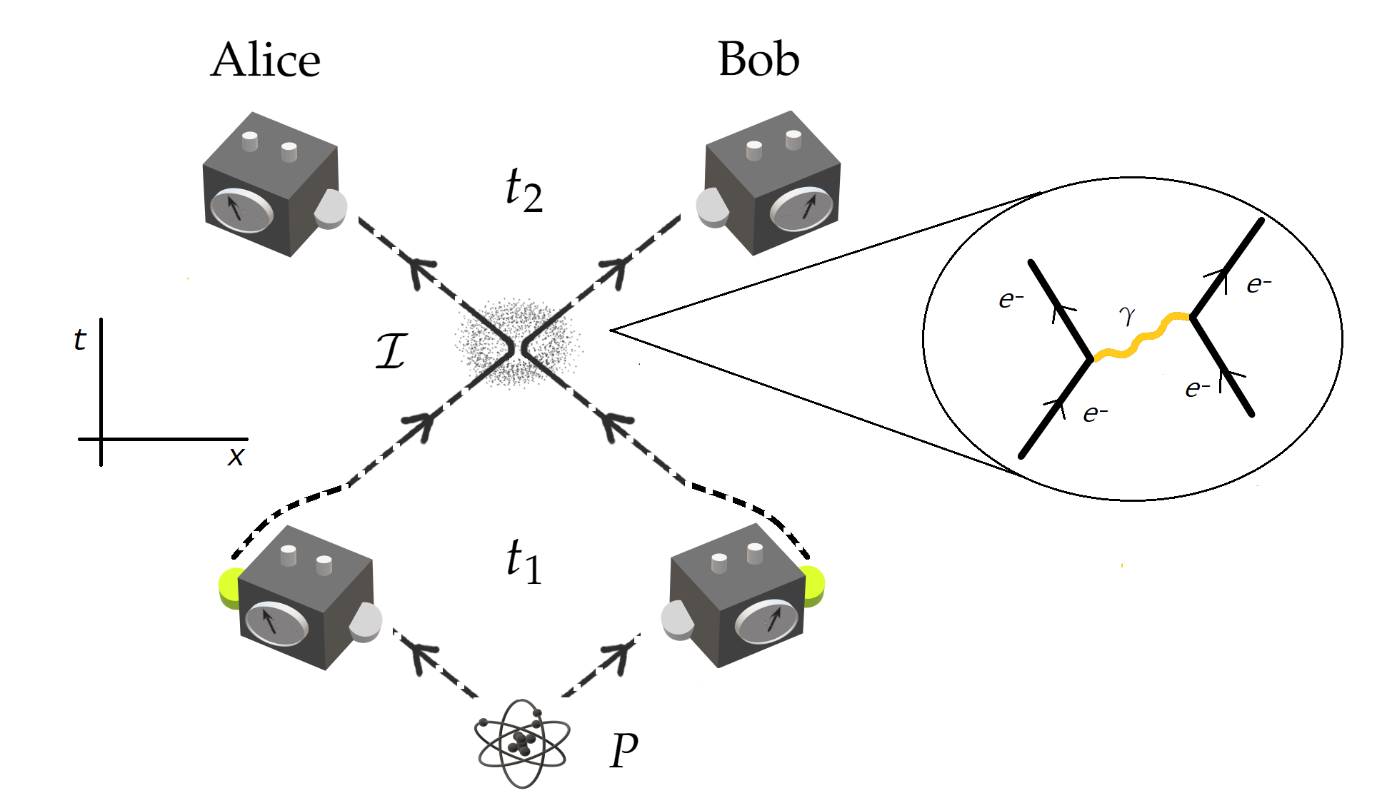 [2402.08003] Model-independent inference of quantum interaction from ...