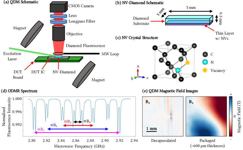 [2402.08004] Hardware Trojan Detection Potential and Limits with the ...